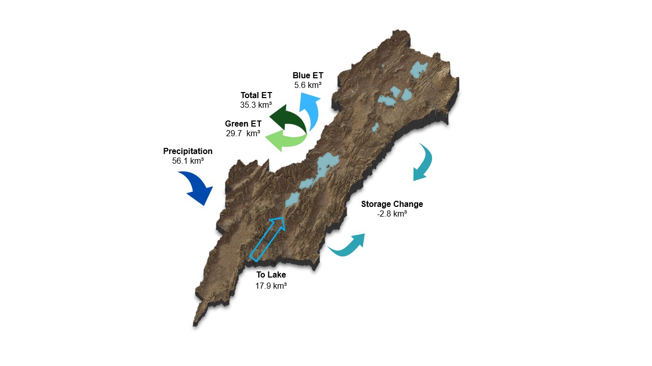 Rift Valley Basin
